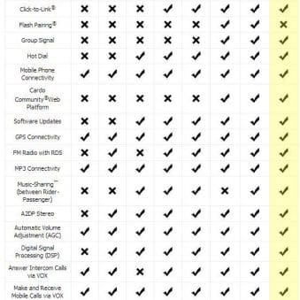 Cardo SHO-1 Intercom Review - webBikeWorld