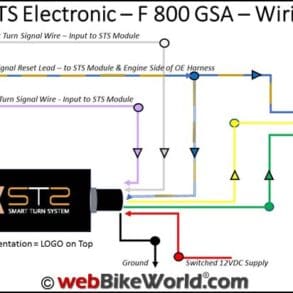 Smart Turn System Review - webBikeWorld