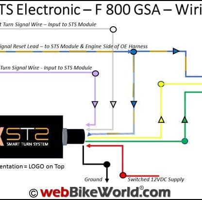 Smart Turn System Review - webBikeWorld