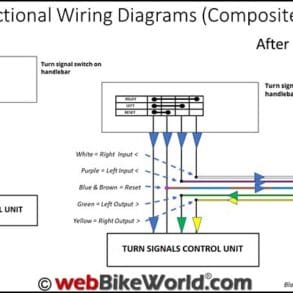 Smart Turn System Review - webBikeWorld