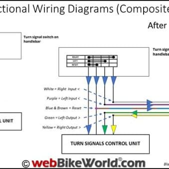 Smart Turn System Review - webBikeWorld