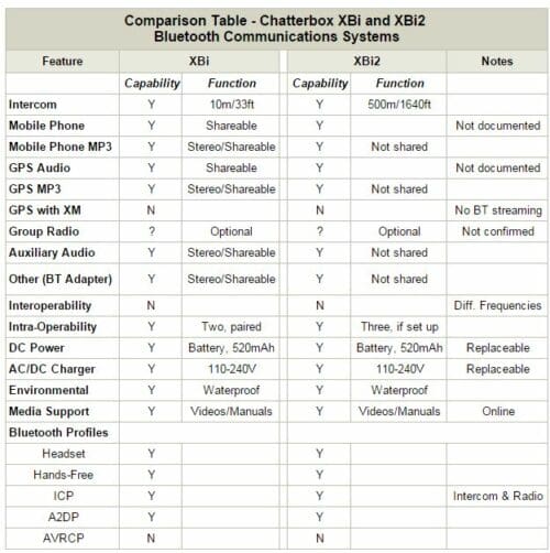 Chatterbox XBi Review Part 2 - webBikeWorld