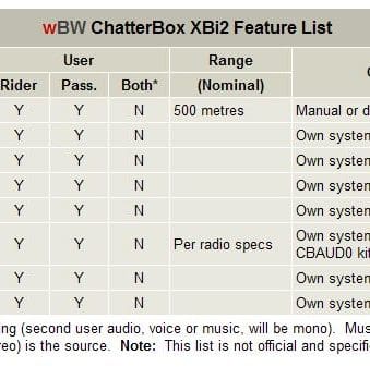 Chatterbox XBi2 Review Part 2 - webBikeWorld
