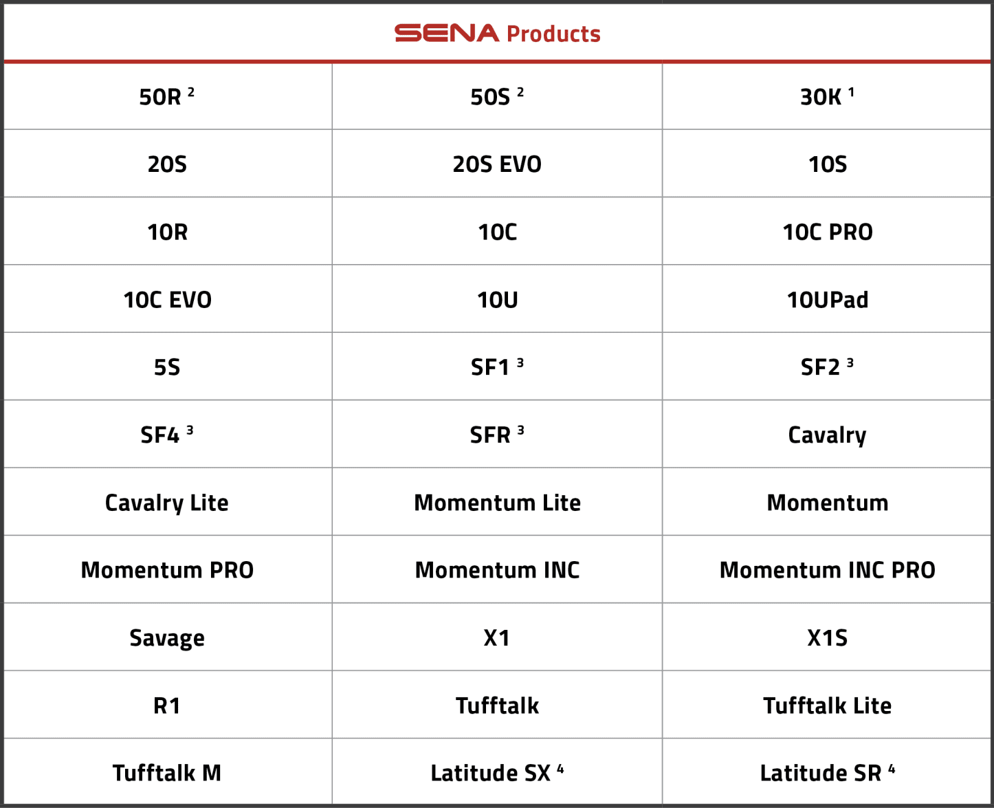 SENA Introduces Smart Intercom Pairing | webBikeWorld.com