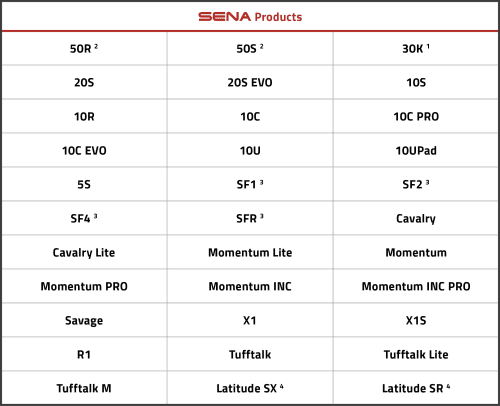 SENA Introduces Smart Intercom Pairing | webBikeWorld.com