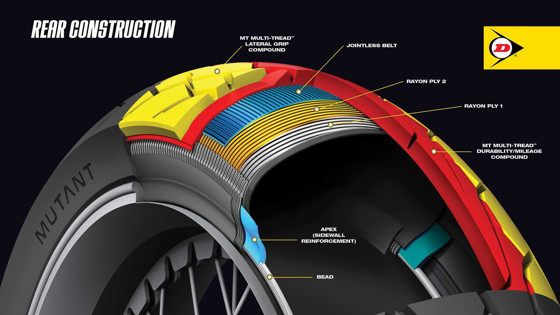 Dunlop's New Mutant Tires Are Built To Take On All Terrains - webBikeWorld