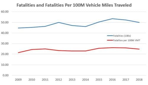 Moto Industry Reports Show Motorcycle Safety At An All-Time Low ...