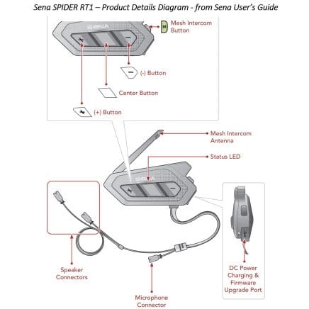 [Review] Sena SPIDER ST1 & RT1 Mesh Systems