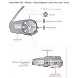 [Review] Sena SPIDER ST1 & RT1 Mesh Systems