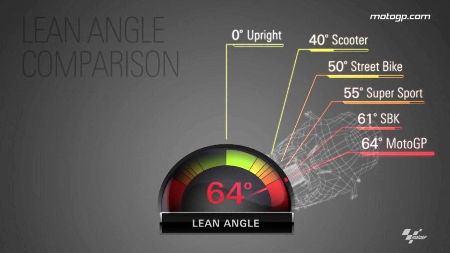 Motorcycling Physics & The Forces that Keep You Safe