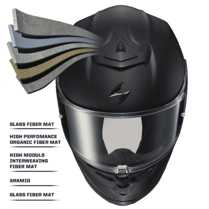Scorpion R1 Air Juice Helmet Evaluate - BestMotoSport