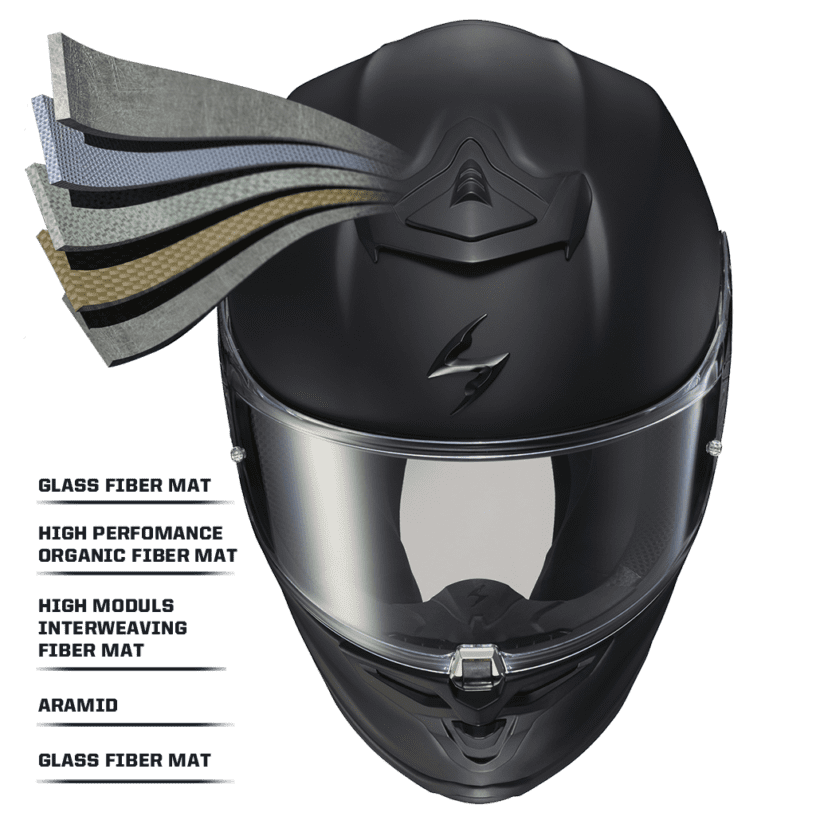Scorpion R1 Air Juice Helmet Evaluate - BestMotoSport