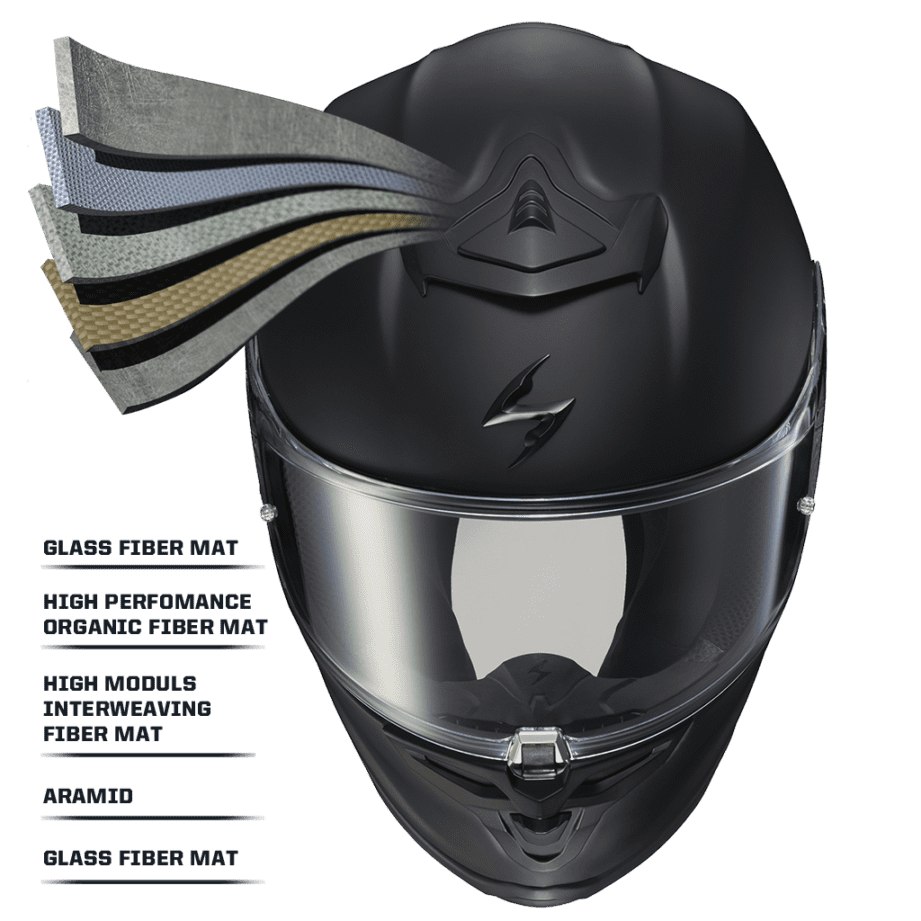 Scorpion R1 Air Juice Helmet Evaluate - BestMotoSport