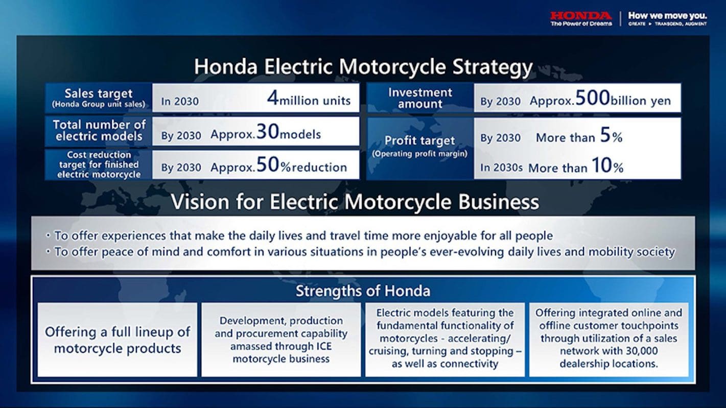 Honda: 30 Electric Motorcycles (and $3.3 Billion in Related Investments ...