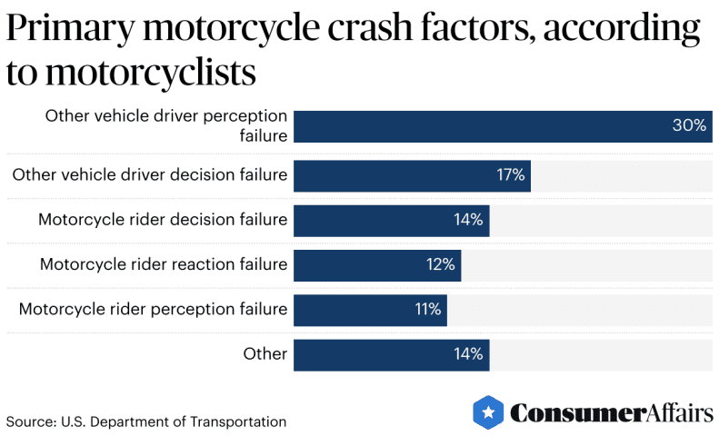rewrite this title A Quick Look at the Evolution of Biker Safety Gear ...