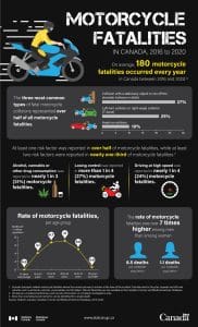 Understanding Motorcycle Accident Statistics: The Reality of Rider ...
