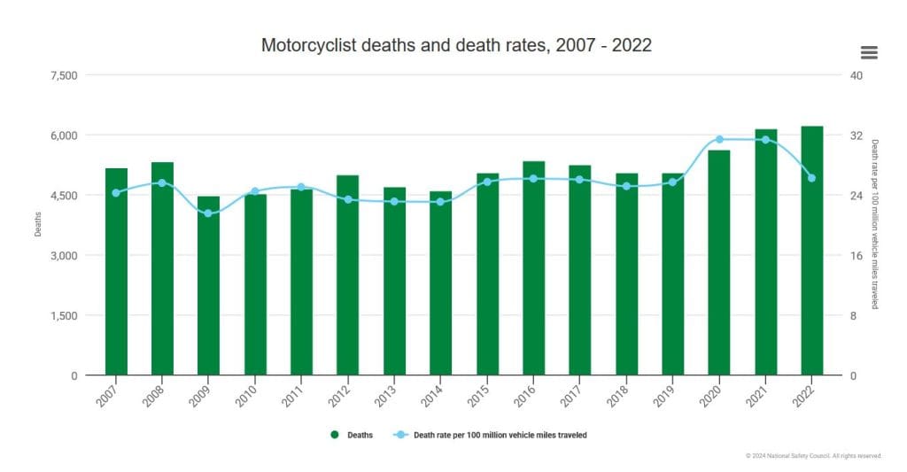 Understanding Motorcycle Accident Statistics: The Reality of Rider ...