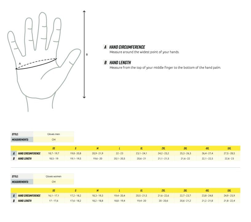 The Ultimate Showdown: Richa Motorcycle Glove Line Overview - webBikeWorld